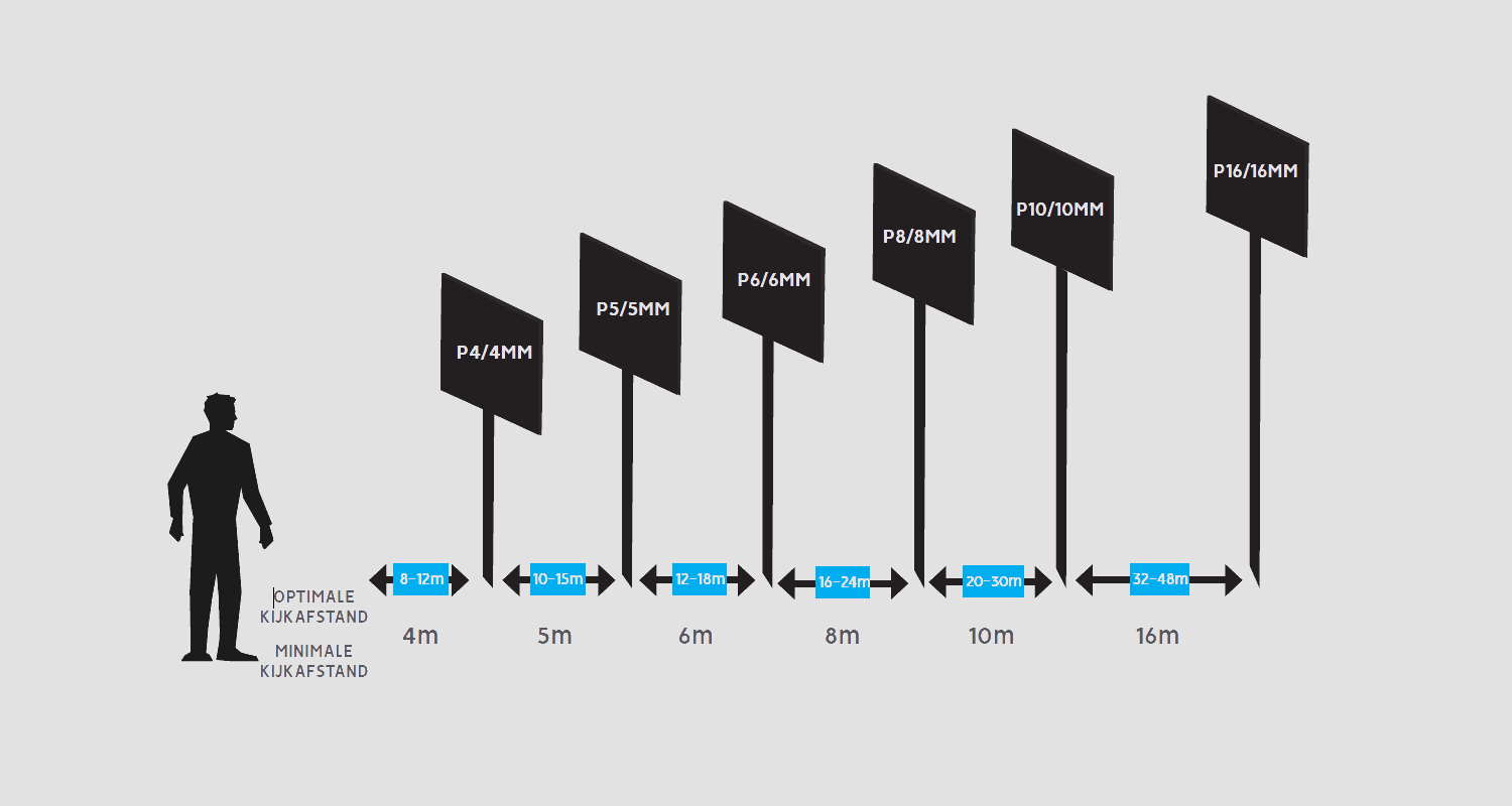 Op zoek naar een LED scherm? - Brilliant LED Solutions